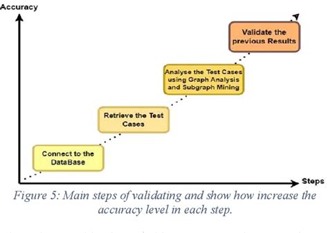 Figure 5 From Vulnerability Scanning Tool For Software Define Network Controller Semantic Scholar