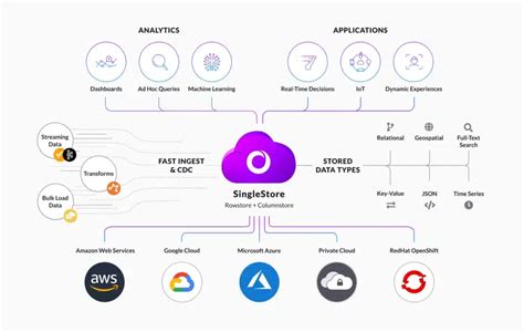 singlestore vs clickhouse a comparison of high performance databases