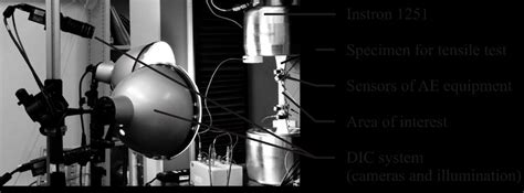 Experimental Setup Of Tensile Test In Combination With Ae And Dic