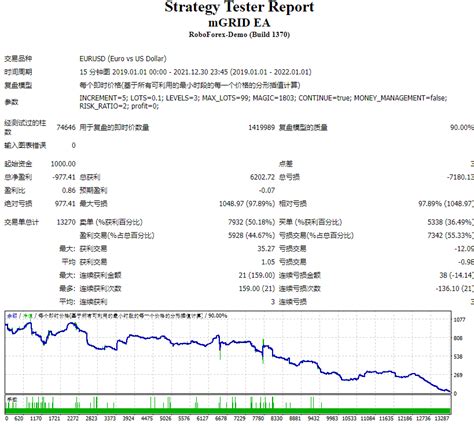 Mgrid Ea无广告2023 02 07欢迎来到非与或，这是一个专注于黄金期货外汇ea程序化交易的网站。在这里，您可以免费下载各种外汇