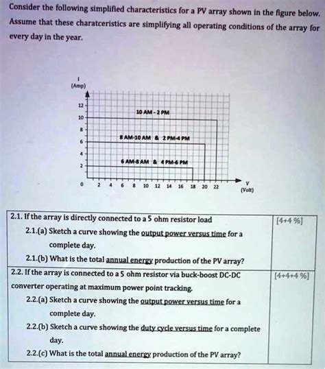 Solved Consider The Following Simplified Characteristics For A Pv