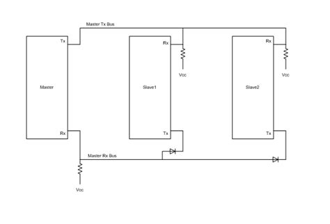 Messaging Between Multiple Maple Mini Clones Spark Logic