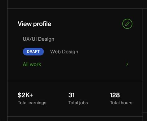 Alhamdulillah Gabutku Jadi Lebih Bernilai After Post 1k Earning Bulan Lalu Finally I Did It