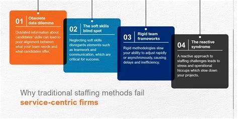 Why Traditional Staffing Methods Are Failing Your Service Centric Firms Saglobal Usa