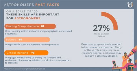 Astronomy And Astrophysics Graduate Programs 2025