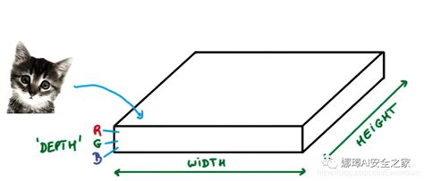 Python人工智能 十八keras搭建卷积神经网络及cnn原理详解 腾讯云开发者社区 腾讯云