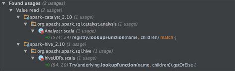 In The Code User Defined Functionudf In Spark Sql Zeyuan Shang