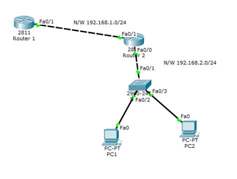 Ip Helper Address Configuration In Packet Tracer Computer Networking Tips