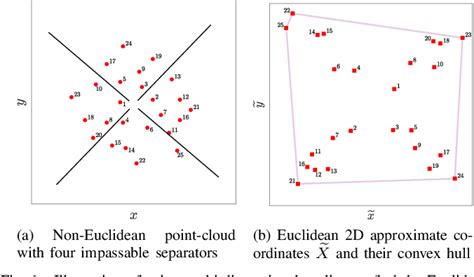 Figure 1 From A Convex Hull Cheapest Insertion Heuristic For The Non Euclidean And Precedence