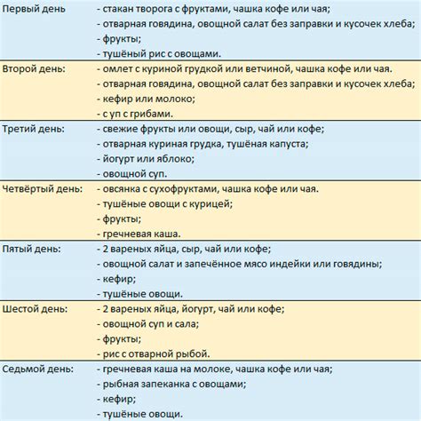 Меню при повышенном сахаре в крови что можно и что нельзя есть