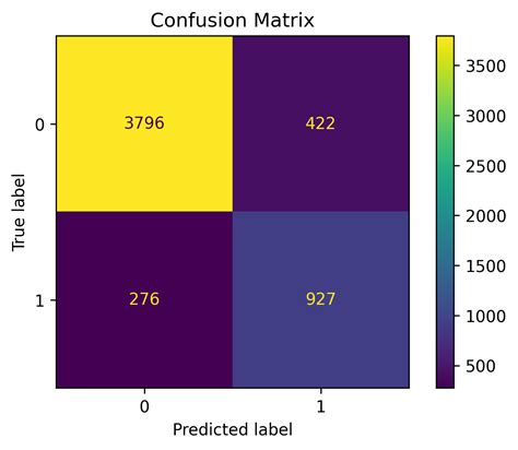 Idan Levy Atrial Fibrillation Prediction