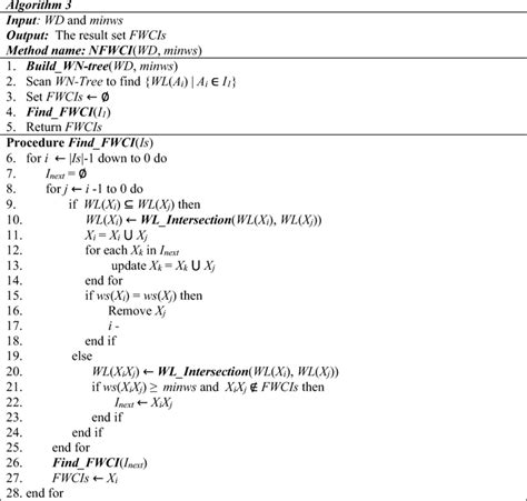 nfwci node list frequent weighted closed itemset algorithm download scientific diagram