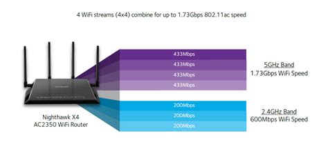 netgear nighthawk x4 ac2350 wifi router reviewnetgear nighthawk x4