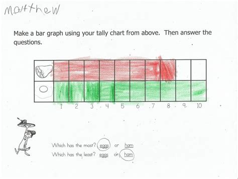 Make Bar Graphs Bar Graphs First Grade Math Graphing
