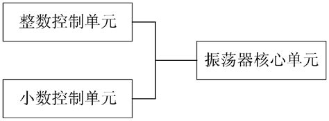 A Digital Control Oscillator Applied To An All Digital Phase Locked Loop Eureka Patsnap
