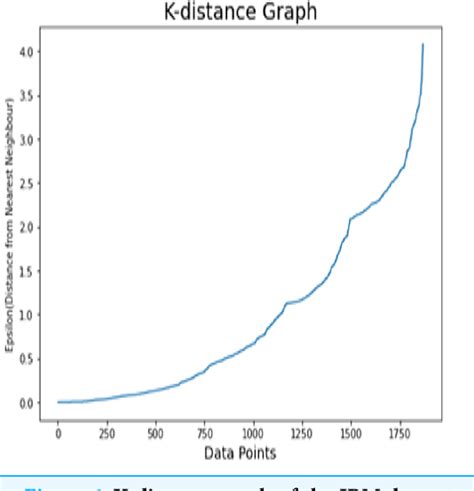 Figure 1 From An Autonomous Mixed Data Oversampling Method For Aiot