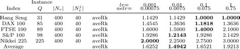 Average Ranks Averk Of The Hybrid Combinatorial Algorithm With Download Scientific Diagram