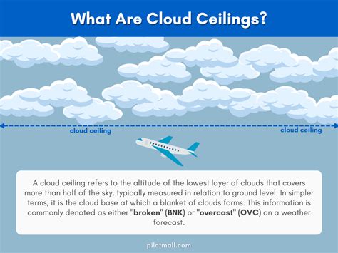 Measuring Cloud Ceiling