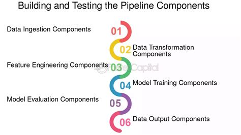 pipeline components and their functions fastercapital