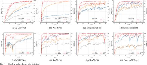 Figure 1 From Discovering And Explaining The Noncausality Of Deep Learning In Sar Atr Semantic