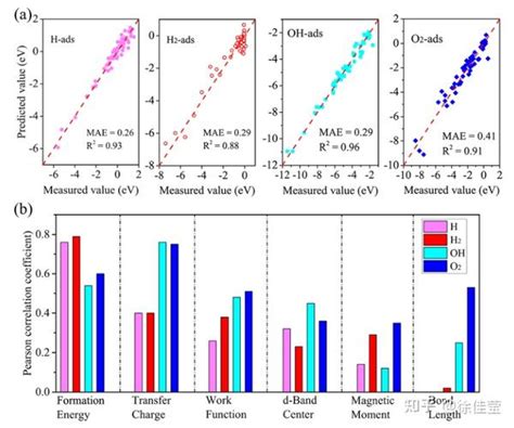 中国科学技术大学江俊、王嵩教授团队最新jacs：层间电荷转移调节驻极体石墨烯2d异质结上的单原子催化活性 知乎