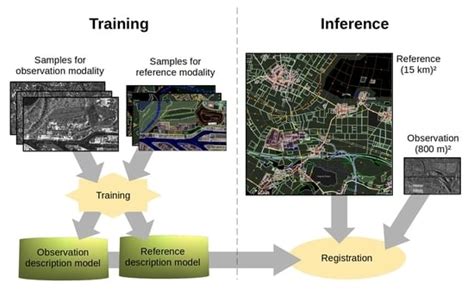 A Generic Multimodal Geospatial Data Alignment System For Aerial Navigation