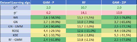 Table 4 From Data Augmentation For Imbalanced Regression Semantic Scholar