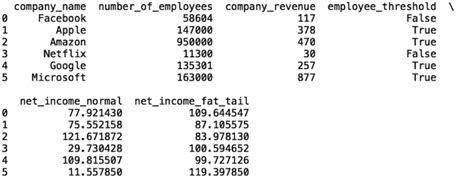 How To Create Python Lists NumPy Arrays Built In