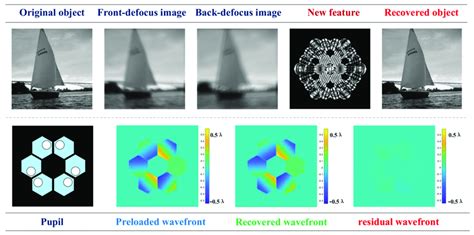 The Result Of Image Reconstruction By Recovered Wavefront Map It Can