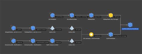 swift iglistkitsections doesn t get deallocated stack overflow