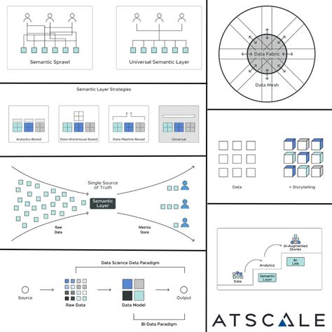 Atscale On Linkedin Semanticlayer Atscale