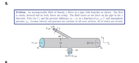 Solved Problem An incompressible fluid of density ρ Chegg