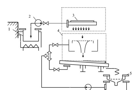 Schematic Image Of The Device For Encapsulation Download Scientific