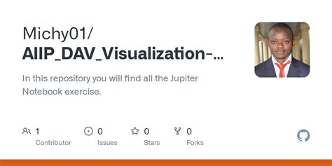 Aiip Dav Visualization Dav Sa Summative Assessment Michael Nana
