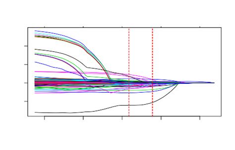Regularized Regression · Uc Business Analytics R Programming Guide