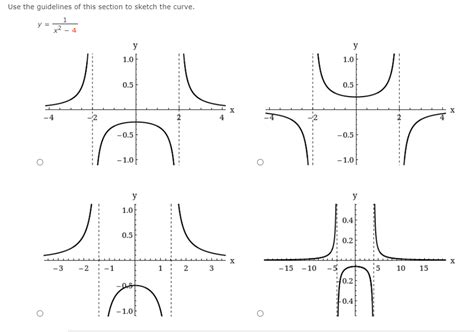 Solved Use The Guidelines Of This Section To Sketch The Chegg Com