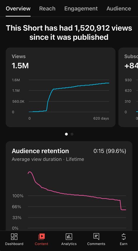 Rohan Mukherjee On Linkedin Youtube Content Contentcreator Contentcreation Contentmarketing