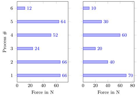 Pgfplots How Can I Define The Bar Width For A Xbar Plot Tex