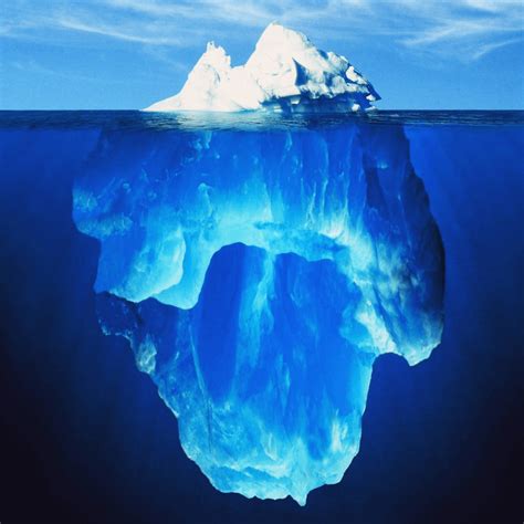 The Paranormal Phenomena Iceberg Explained Ricebergcharts