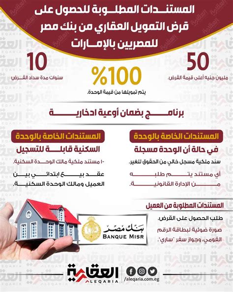 قرض التمويل العقاري من بنك مصر للمصريين بالإمارات الشروط والمميزات