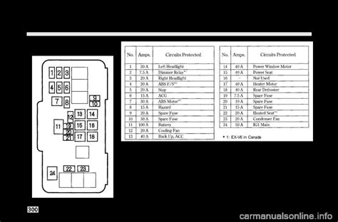 1990 Honda Accord Lx Fuse Box Diagram And Layout