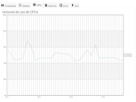 Good Practice Guide Optimizing Your Cloud Server SW Hosting S Blog