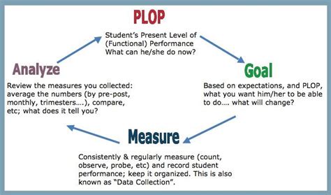 17 Best Images About Progress Monitoring Record On Pinterest Data Notebooks Reading Fluency