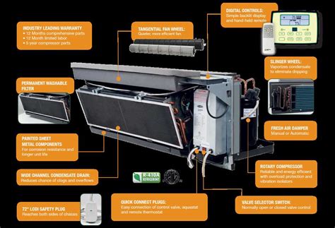 Comprehensive Guide To Ptac Parts Diagram For Efficient Hvac Repairs