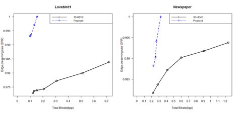Edge Preservation Rate Download Scientific Diagram