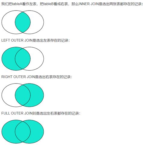 Sql Chapter3 查询命令 Aikens Blog