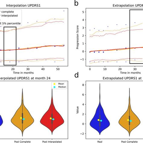 Conceptual Framework Of Multinodes Blue Box Hi Vae For The Encoding Download Scientific