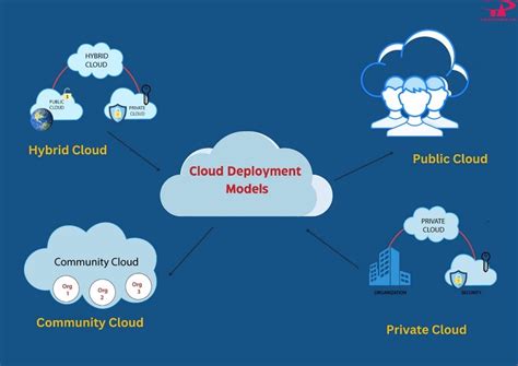 Cloud Deployment Là Gì Cách Phòng Tránh Rủi Ro Của Cloud Deployment