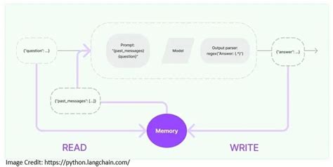Java Langchain 王炸！ 腾讯云开发者社区 腾讯云