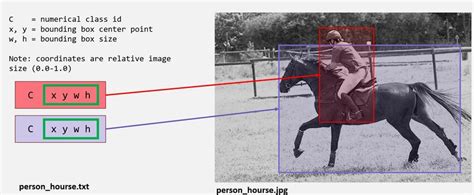 Bounding Box Labels Per Image Download Scientific Diagram